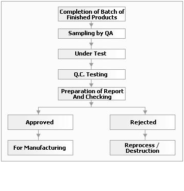 Quality Control – Sehat Pharma Pvt Ltd